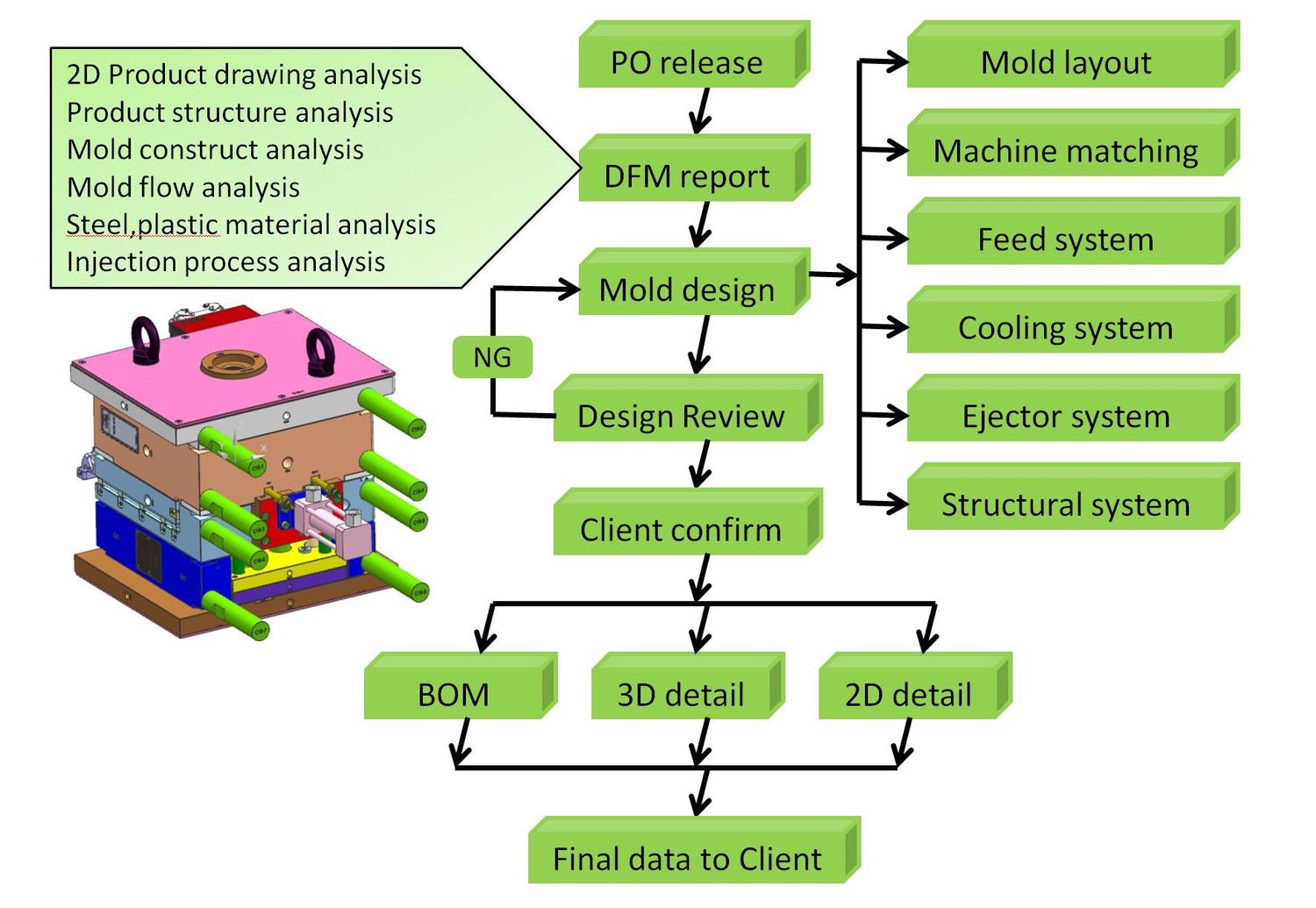 Mould design / Mold /Tooling - 我的网站