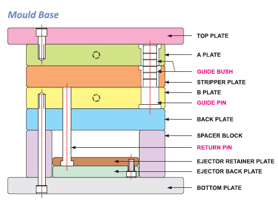 Mould design / Mold /Tooling - 我的网站