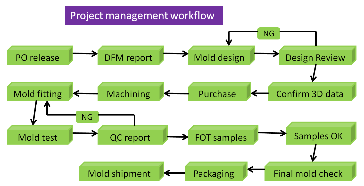 Mould design / Mold /Tooling - 我的网站